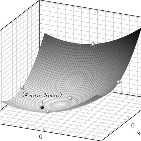 quadratic error function based sad cost surface model adapted from download scientific diagram