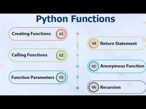 Class 12 Python Chapter 3 Working With Function Topic 3 1 YouTube