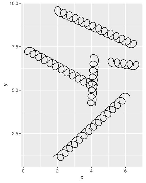 Ggplot Elegant Graphics For Data Analysis E A Case Study