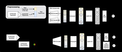 overview of the proposed end to end trainable neural network where a download scientific