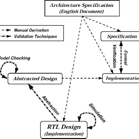 test vectors for validation of an and gate download scientific diagram