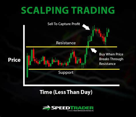 Choosing A Trading Style What Is The Best Option For You