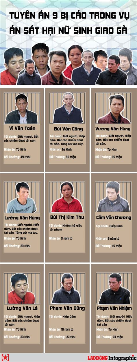 9 kẻ gây ra cái chết cho nữ sinh giao gà phải bồi thường bao nhiêu tiền
