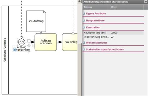 Prozess Analyse Mittels BPMN 2 0 MINAUTICS