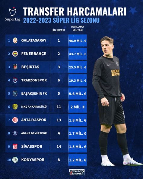 Transfermarkt tr on Twitter Bu sezon Süper Lig de en fazla