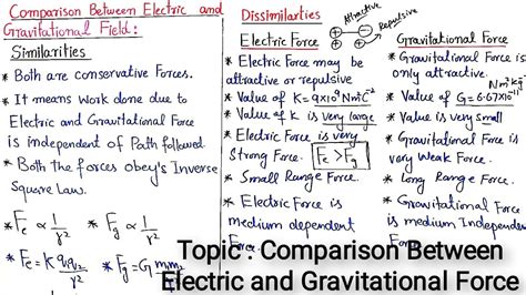 Comparison Between Electric And Gravitational Force Class 12 Physics