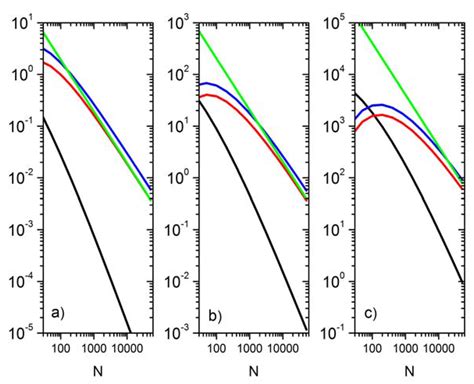 entropy free full text minimum mutual information and non gaussianity through the maximum