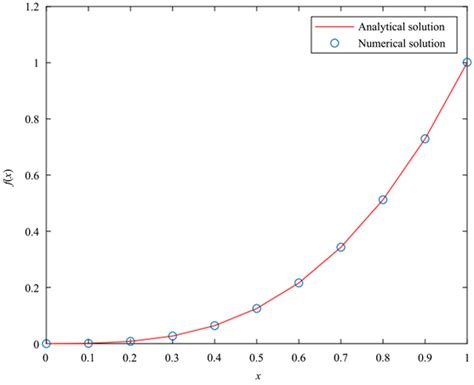 一种改进的mq拟插值方法及其性质 a new quasi interpolation scheme for mq radial basis function
