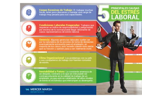 Cómo manejar el estrés laboral y ser más productivo
