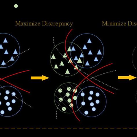 pdf a novel transfer learning method for fault diagnosis using maximum classifier discrepancy