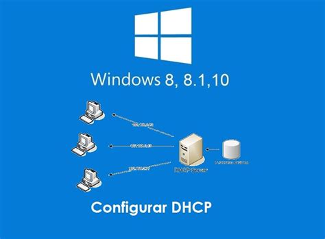 Instalar Y Configurar Correctamente El Dhcp En Windows NBKomputer