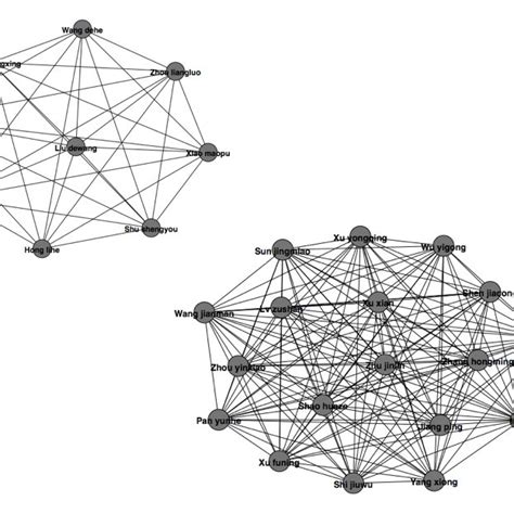 left graph is node degree distribution right graph is two hop download scientific diagram
