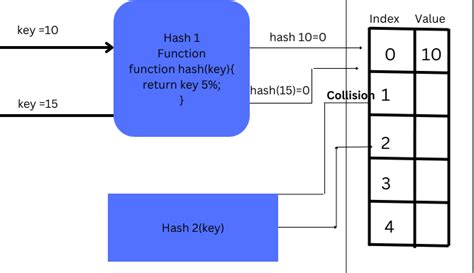 mastering hashing in java a comprehensive guide 2208 javanetc
