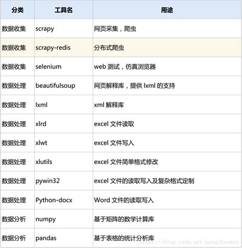 python2与python3的区别齐全【整理】 python3跟2的区别 csdn博客