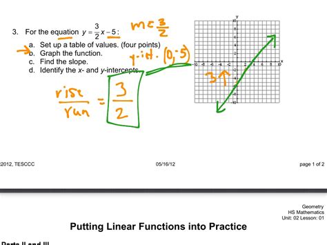 putting linear functions into practice math algebra linear functions slope intercept form