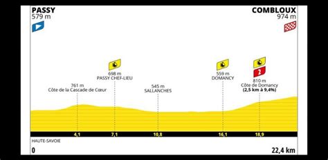 The Profile Of The Th Stage Sports Fuat