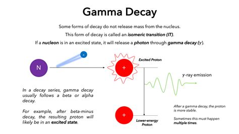 Gamma Decay Definition Overview Expii