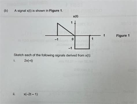 Solved B A Signal X T Is Shown In Figure 1 Sketch Each Chegg
