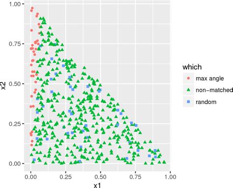 figure 3 from matched filters for noisy induced subgraph detection semantic scholar