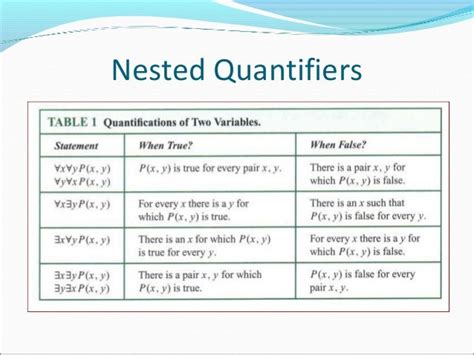 lec 02 logical eq discrete mathematics