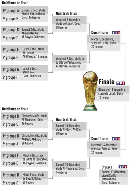 Coupe Du Monde Le Calendrier Complet Du Mondial De Football Au