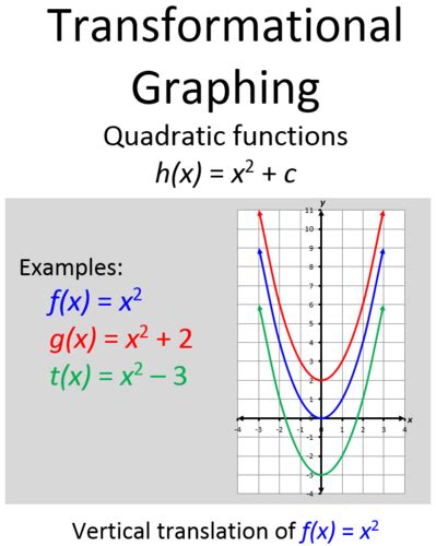 Graphing Quadratic Functions Flashcards Quizlet