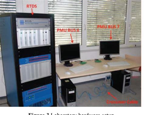 figure 1 from a software only ptp synchronization for power system state estimation with pmus