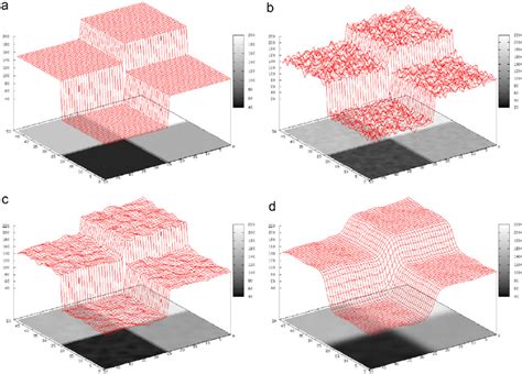 comparison of bilateral filtering and gaussian filtering a original download scientific