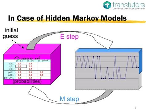 expectation maximization statistics