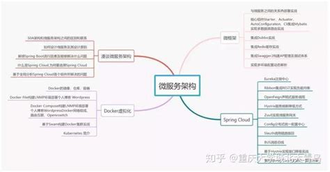 一个高级java开发程序员需要掌握哪些技能？ 知乎