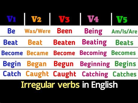 50 V1 V2 V3 V4 V5 Verbs List Verb Forms In English V1 V2 V3 45 OFF