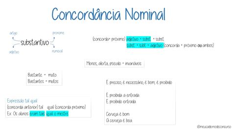 Concordancia Verbal E Nominal Mapa Mental