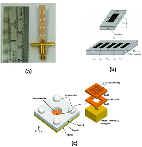 mimo configurations and array antennas presented in a [93] download scientific diagram
