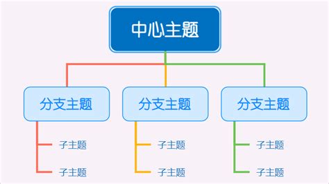 如何快速制作树状图？教你简单制作方法 迅捷画图