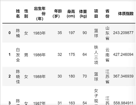 python数据分析处理 运动员信息的分组与聚合 编程宝库