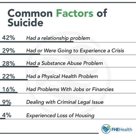 Suicide And Mental Health Diagnoses That Can Pose Risks FHE Health