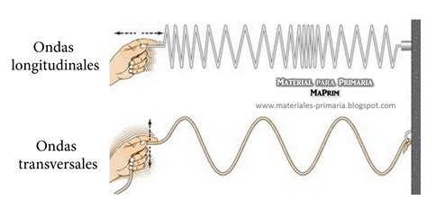 Tipos De Ondas Fisica