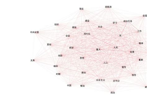 python 语义网络 第十个python程序——语义网络分析或社会网络分析 csdn博客