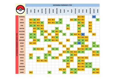 Free Printable Pokemon Types And Weaknesses Charts