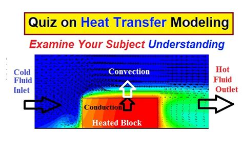 Online Quiz On Heat Transfer Modelling Cfd Flow Engineering