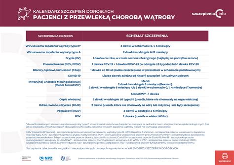 Kalendarze szczepień dorosłych Szczepienia Info