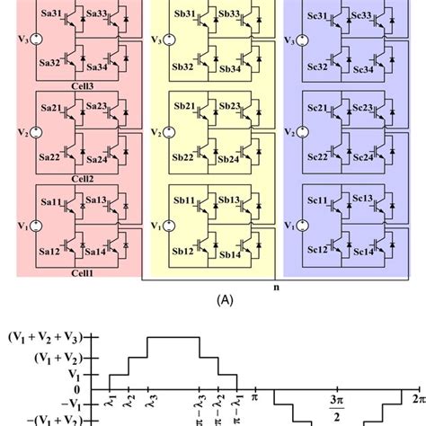 cascaded h‐bridge inverter a schematic diagram of three‐phase download scientific diagram