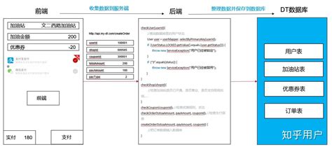 java里的swing和awt现在还要学吗 知乎