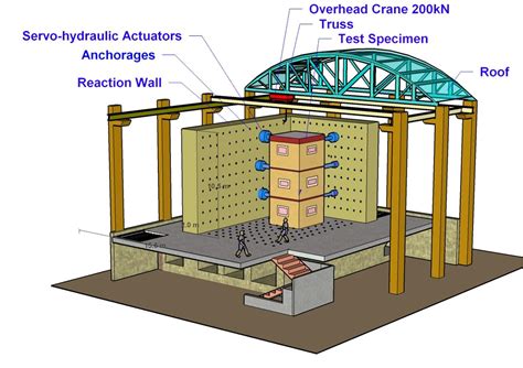 pseudo dynamic psd testing non linear structural dynamics techniques