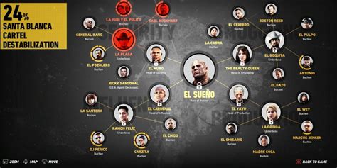 Beginner Tips For Ghost Recon Wildlands