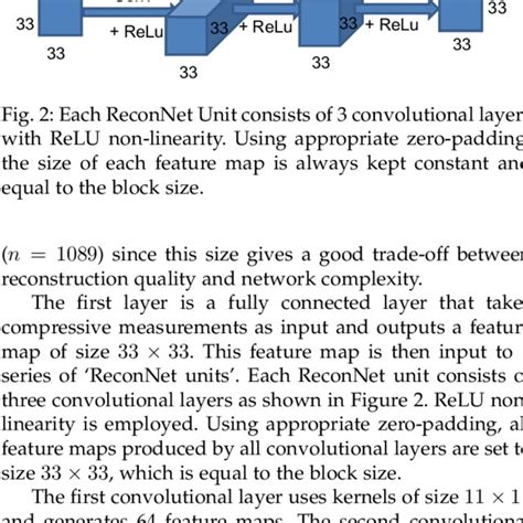 this shows the overview of the proposed non iterative cs reconstruction download scientific