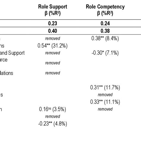summary of model testing download table