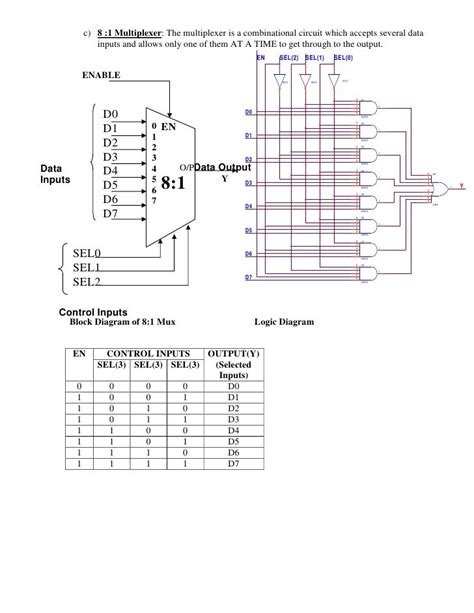 [diagram] 8 1 mux logic diagram mydiagram online