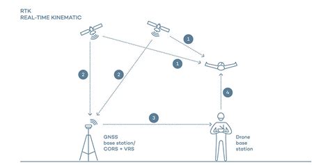 放映 衝撃 特権的 gps dgps rtk 静かに 主観的 三