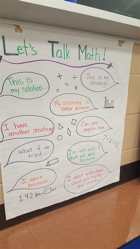 Our Math Talk Anchor Chart For Accountable Talk Located Right Under